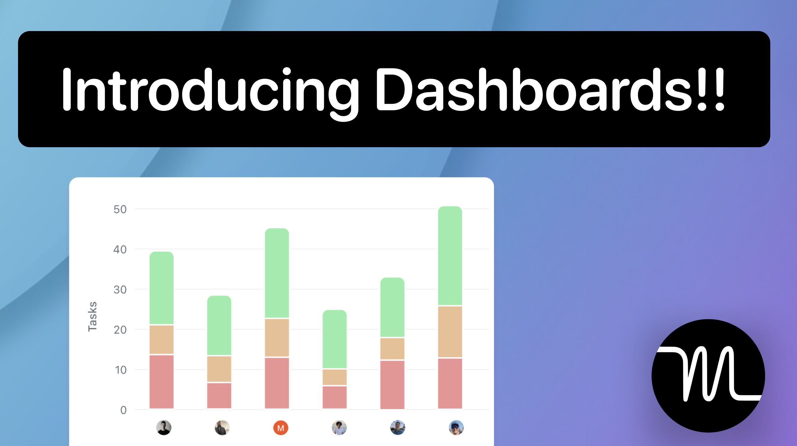 Motion Dashboards: Track Progress & Optimize Workloads with Real-Time ...
